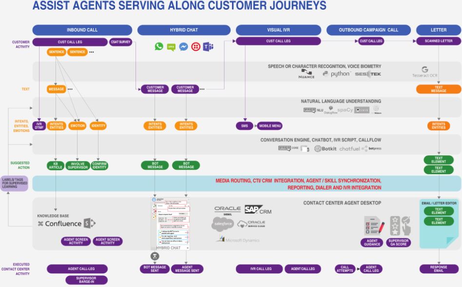 EFCX_CIM - Expertflow