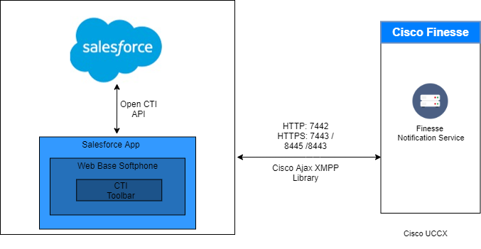 ACTIVE_Salesforce - Expertflow